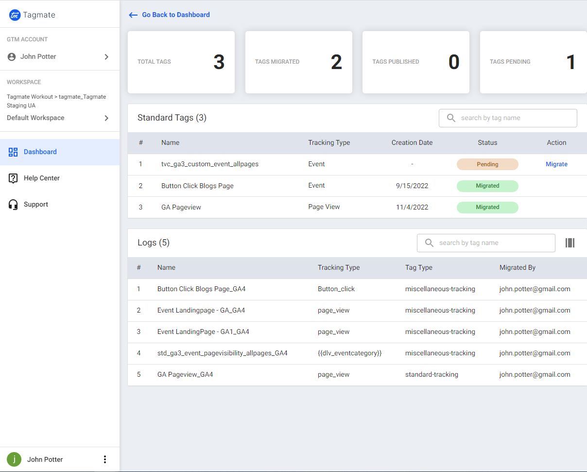 Tagmate Web Tagging Automation: Use Cases - WP Glob